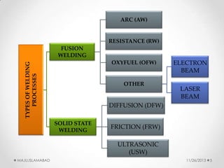 Fundamentals of Welding | PPTX