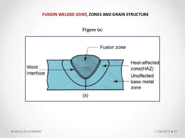 Fundamentals of Welding