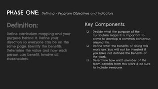 Project map curriculum map development guide | PPT