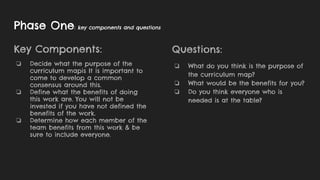 Project map curriculum map development guide | PPT