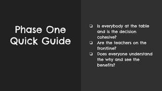 Project map curriculum map development guide | PPT