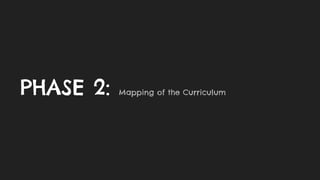 Project map curriculum map development guide | PPT