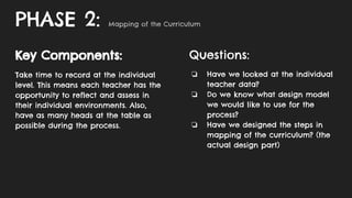 Project map curriculum map development guide | PPT