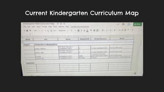 Project map curriculum map development guide | PPT
