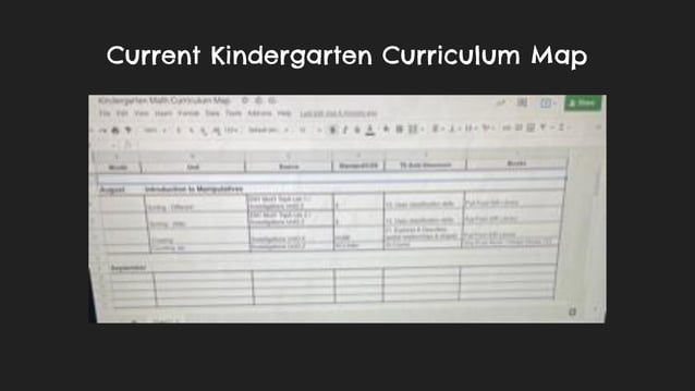 Project map curriculum map development guide | PPT