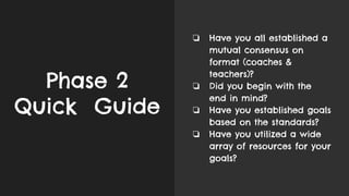 Project map curriculum map development guide | PDF