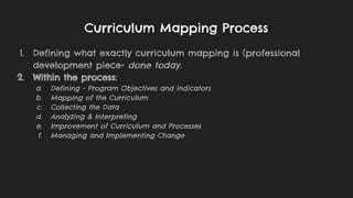 Project map curriculum map development guide | PPT