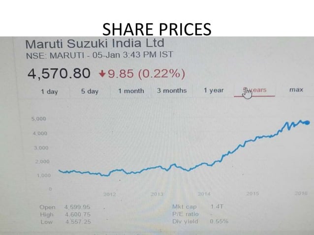 maruti suzuki by rohit motwani | PPT