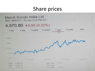 maruti suzuki by rohit motwani | PPTX