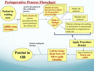 project MASS hospital on how to apply quality tools.pptx