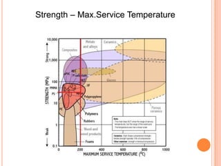 Project materials selection | PPTX | Physics | Science
