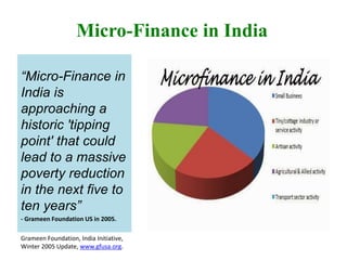 Micro-finance in rural india | PPTX