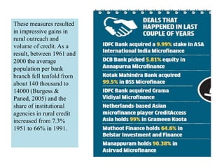 Micro-finance in rural india | PPTX