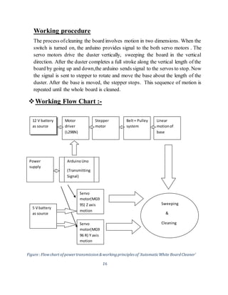 AUTOMATIC WHITEBOARD CLEANER | DOCX