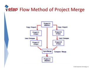 ETAP - Project merge | PDF