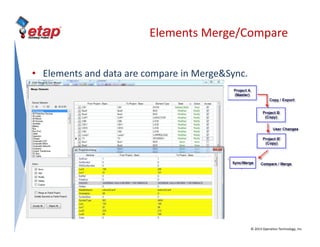ETAP - Project merge | PDF