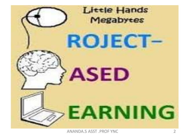 Project method anand ync | PPT