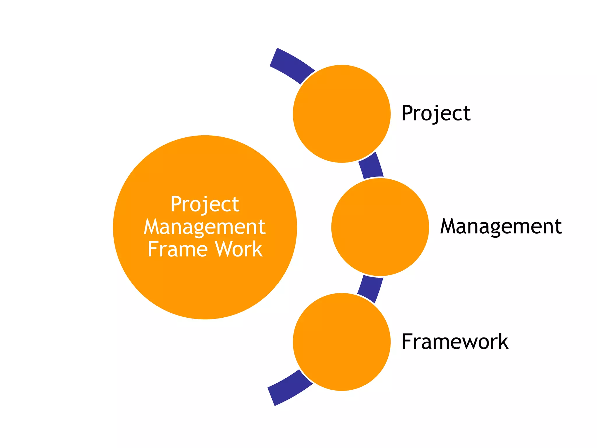 Project Mgmnt for ngos | PPT