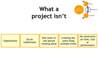 Project Mgmnt for ngos | PPT