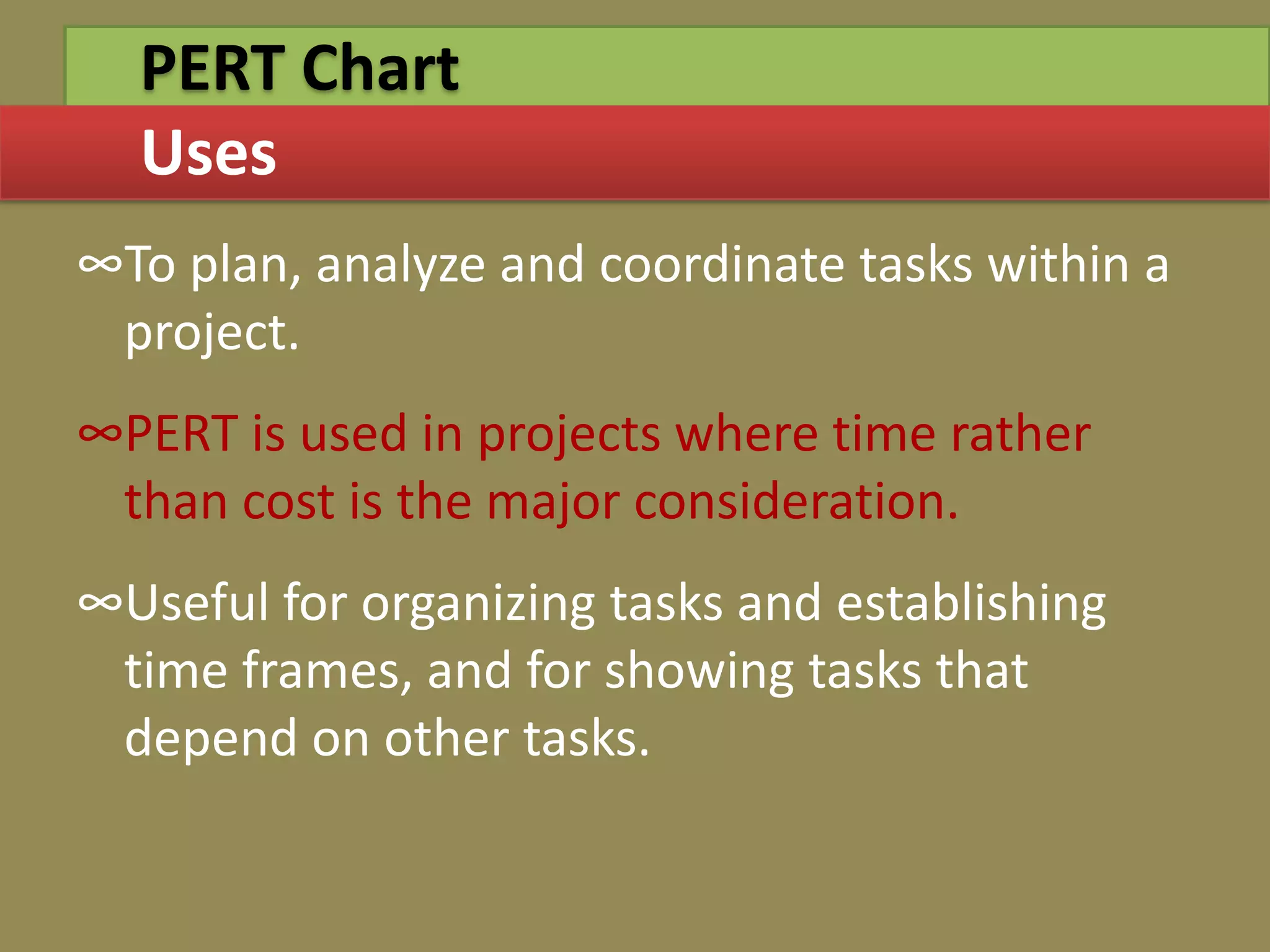 Project Management Through Gantt & Pert Chart | PPTX