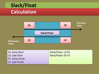 Project Management Through Gantt & Pert Chart | PPTX