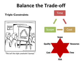Project Management - Basic Concepts | PPT