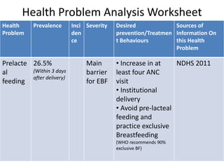Situation Analysis of Project Planning | PPTX