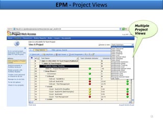 Microsoft EPM and Team Foundation Server [TFS] | PPT
