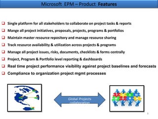 Microsoft EPM and Team Foundation Server [TFS] | PPT