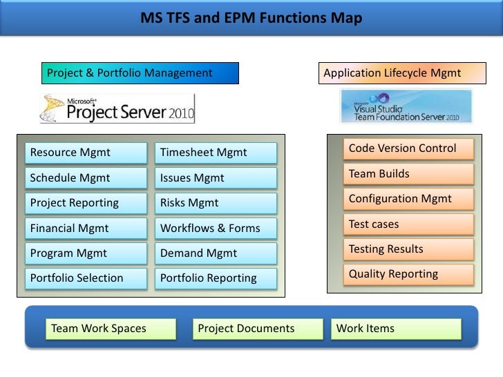Microsoft EPM and Team Foundation Server [TFS]
