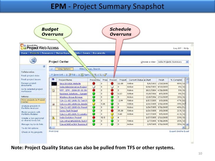 MS EPM and TFS