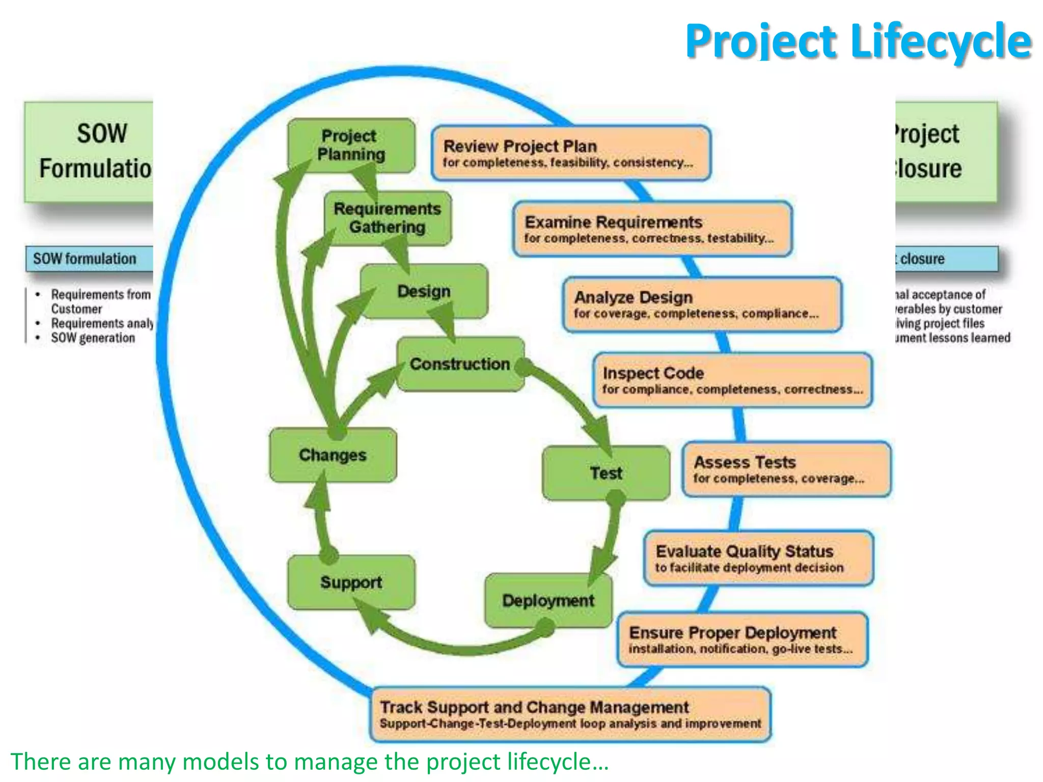 Project Management + Customer Experience by @PrakashSwamy | PPT