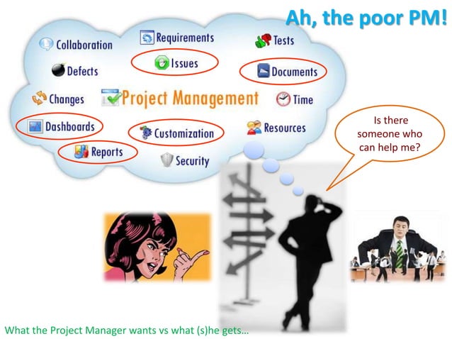 Project Management + Customer Experience by @PrakashSwamy | PPT