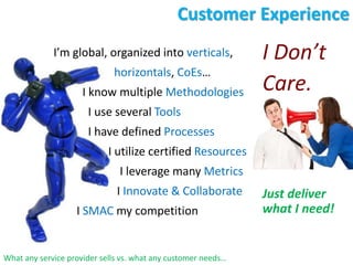 Project Management + Customer Experience by @PrakashSwamy | PPT