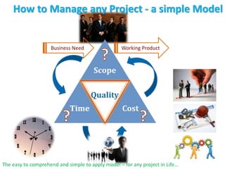 Project Management + Customer Experience by @PrakashSwamy | PPT