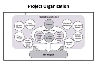 Project management life cycle | PPTX