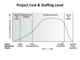 Project management life cycle | PPTX