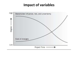 Project management life cycle | PPTX