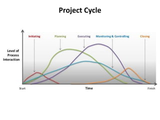 Project management life cycle | PPTX
