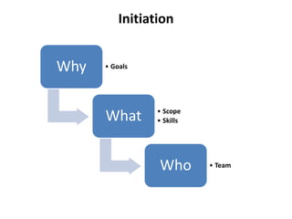 Project management life cycle | PPT