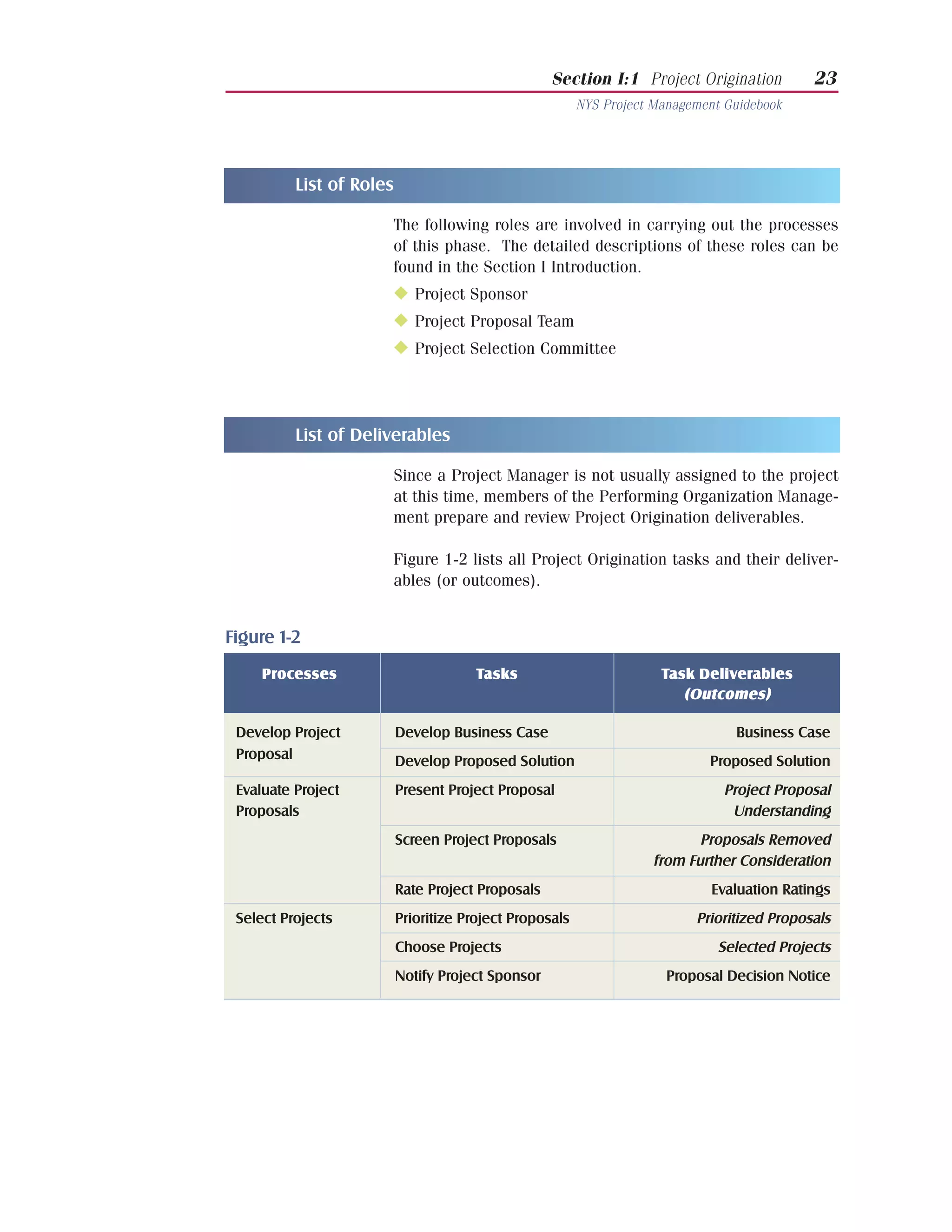 Project mgmt life cycle origination | PDF