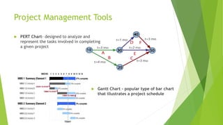 Project Management Process and Its Phases | PPTX | Business | Business ...