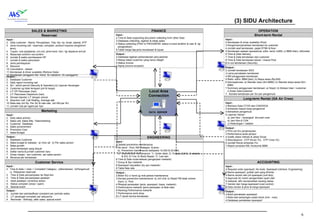 Business Process Reengineering | PPT