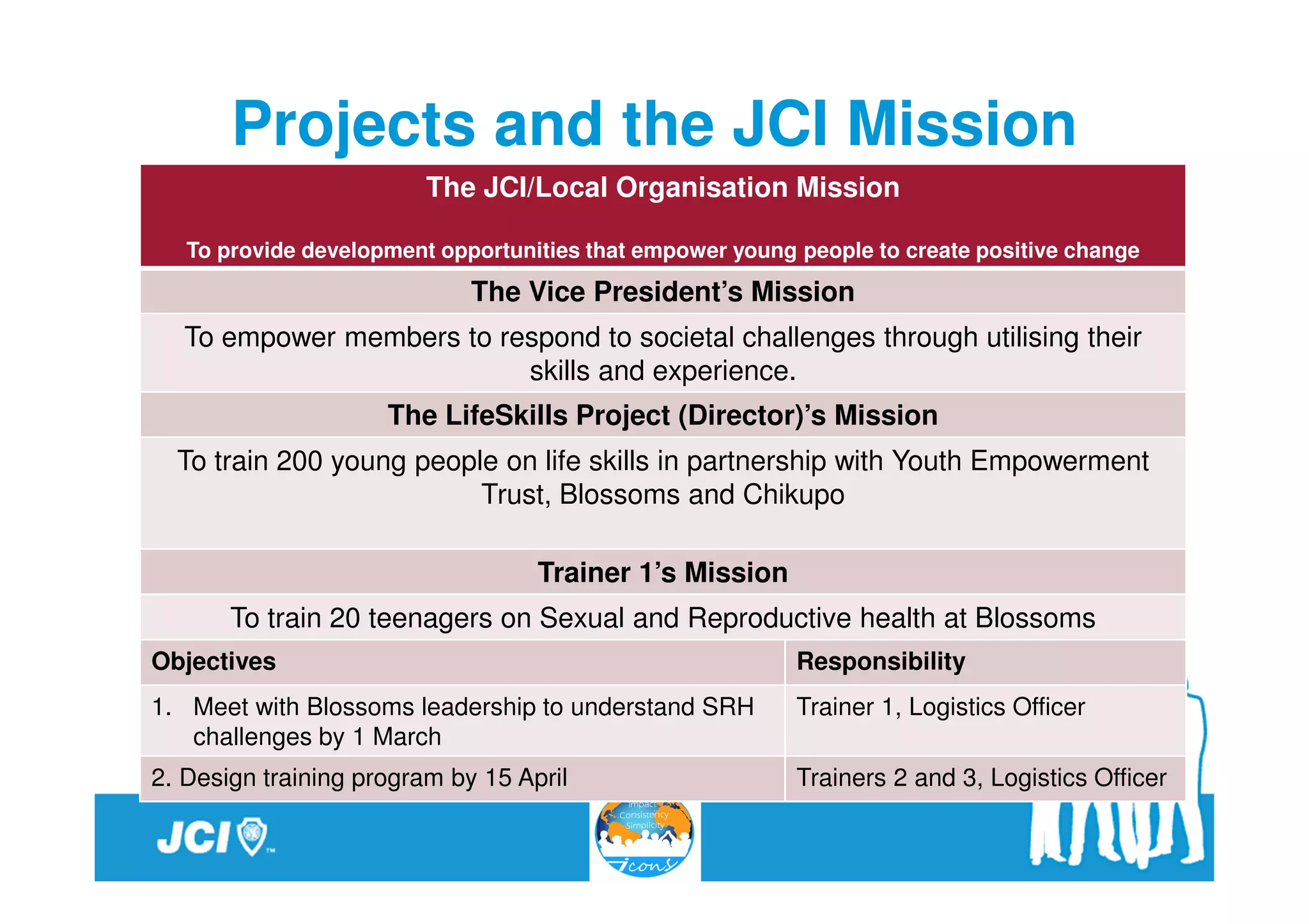 Project mgt thru jci active citizenship framework | PDF