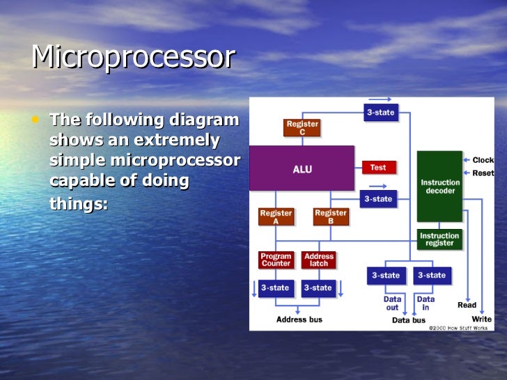 Introduction to microprocessor