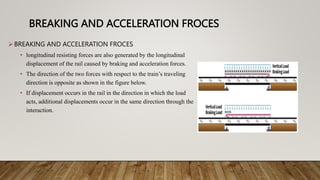 Project_midas[1].pptx