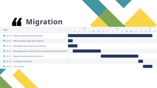 Project Migration AWS Cloud & Services.pptx