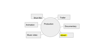 Project mind map | PPT