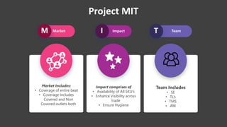 Project MIT.pptx