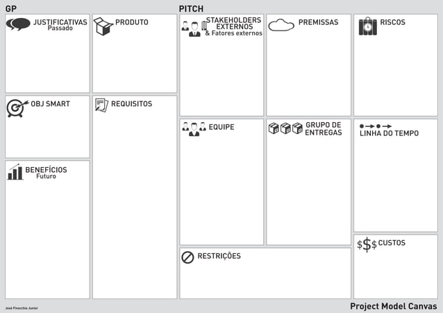 Project modelcanvasa1 | PPT